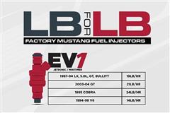 1994-2004 Mustang Parts at LMR